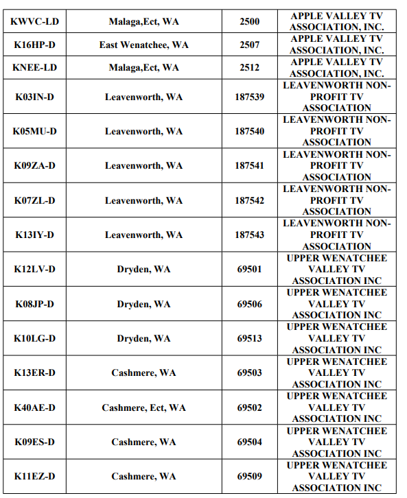 The FCC Issues License Expiration Warnings To LPTVs | Radio ...