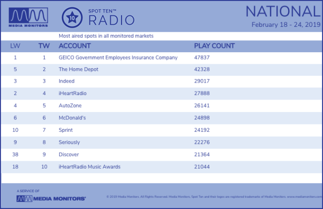A Credit Card Company Discovers Spot Radio | Radio & Television ...